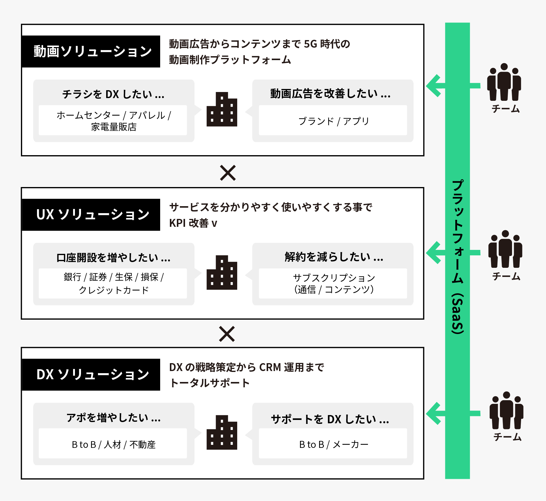 -BUSINESS- 採用サイト｜KAIZEN PLATFORM